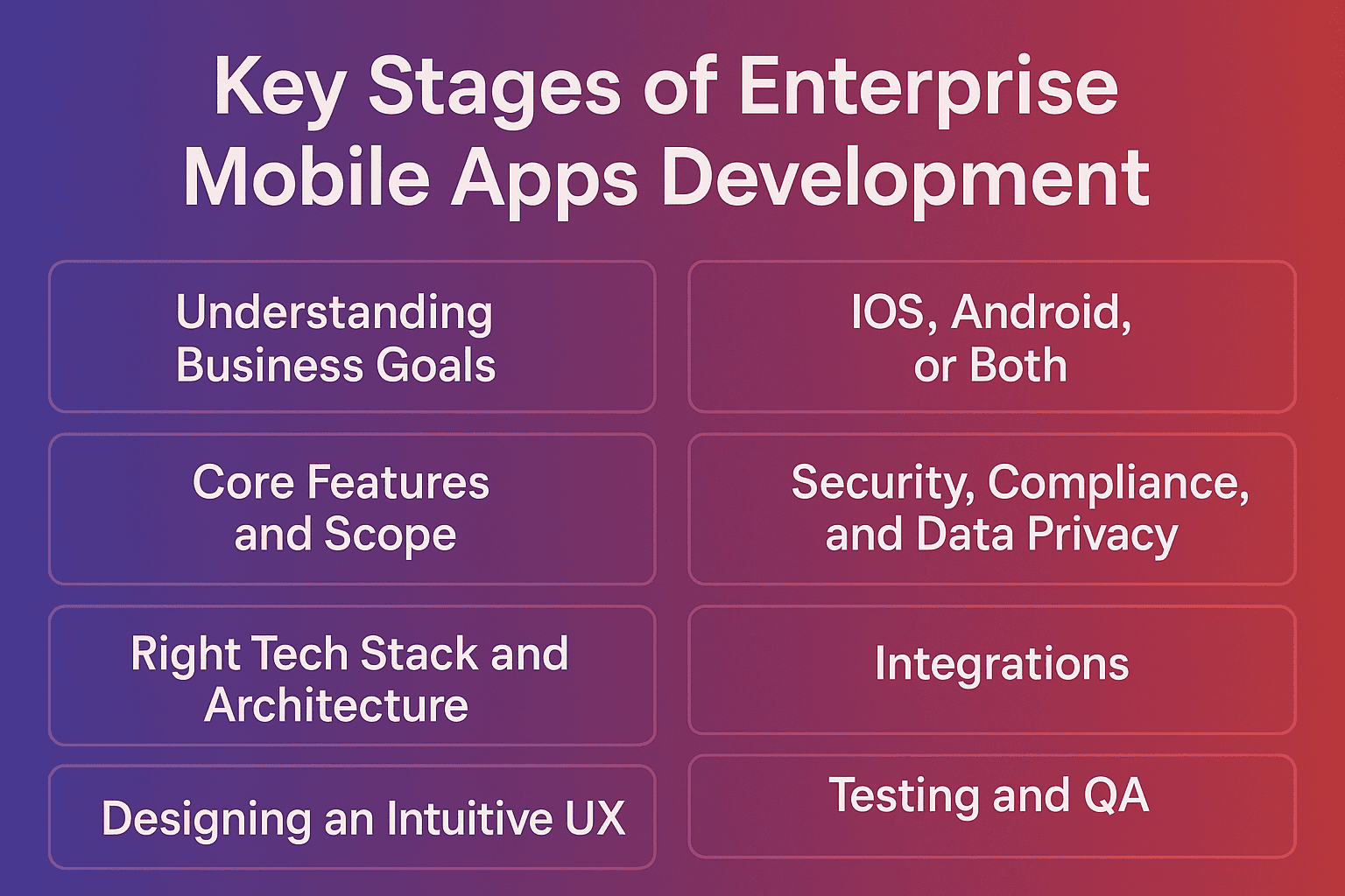 Enterprise Mobile Apps Development: From Concept to Launch